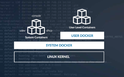 Rancher Docs: Overview of RancherOS