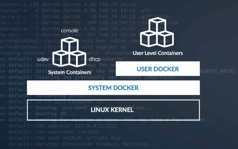 Rancher Docs: Overview of RancherOS